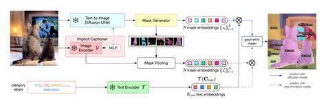 Cvpr Highlight Ucsd Nvidia Sota