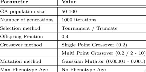 Genetic Algorithm Configuration Download Scientific Diagram