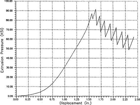 Figure 43 From A Total Lagrangian Finite Element Analysis For Metal