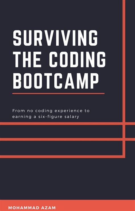Coding Codingbootcamp Mohammad Azam