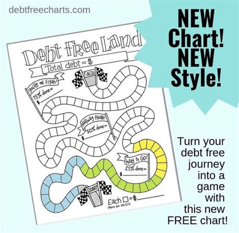 Debt Free Land Debt Free Free Chart Debt