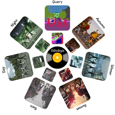 Dginstyle Domain Generalizable Semantic Segmentation With Image