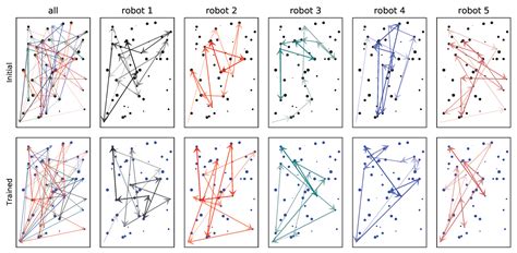 applied sciences free full text cooperative multi robot task allocation with reinforcement
