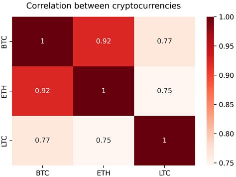 Forecasting Cryptocurrency Prices Using Lstm Gru And Bi Directional