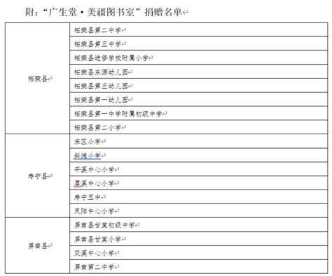 正能量4万册图书背后的浓浓爱心 新宁德