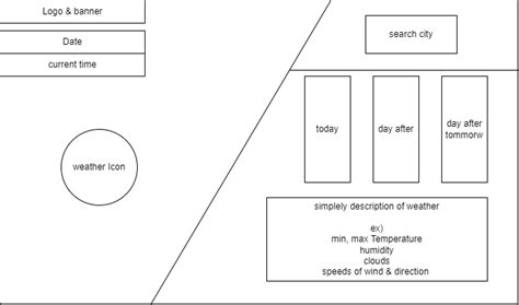 GitHub IlearnML WeatherWeb