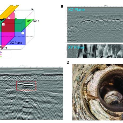 3d Ground Penetrating Radar Data Slices Void Feature Signals And Drill