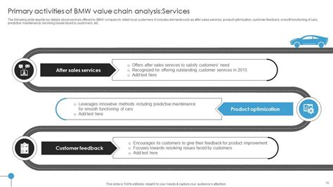Bmw Value Chain Analysis To Boost Profitability Powerpoint Ppt Template