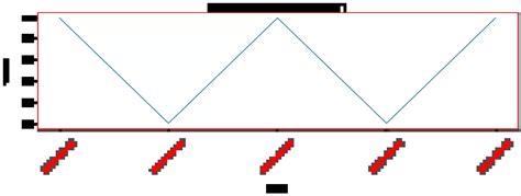 How To Plot A Time Series In Python