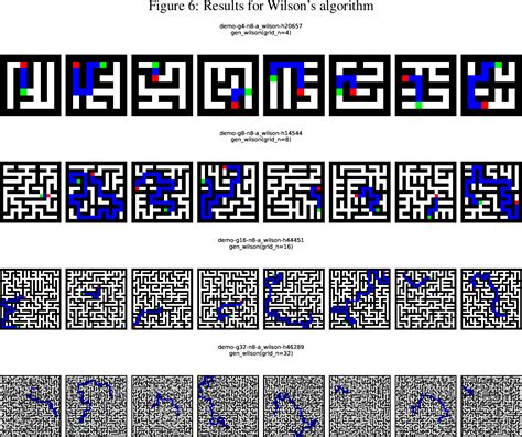 Figure 6 From A Configurable Library For Generating And Manipulating