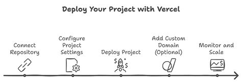 How Much Html Css And Javascript Is Enough To Get A Job In 2024 By Rashmi Patil Medium