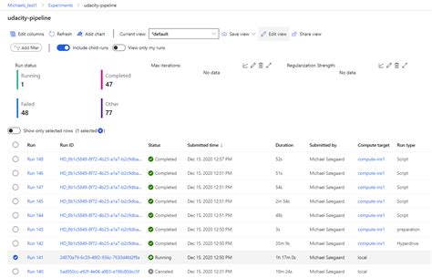 Experiment Creates Local Compute Target But Shouldnt Microsoft Qanda