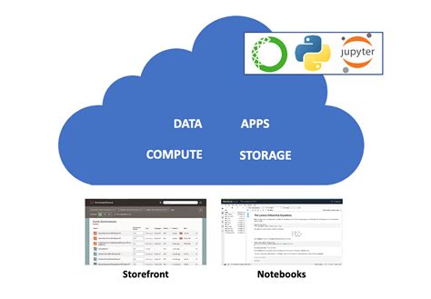 Launch A Data Science Service In The Cloud By Nicholas Toscano A Guide To Oracle Cloud Ai