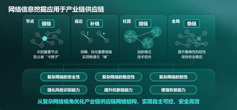 “科学探索奖”得主吕琳媛：探索网络高阶结构，破解复杂系统难题 集智俱乐部