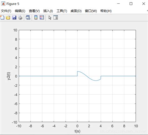 Matlab离散函数和连续函数的绘制matlab连续函数画图 Csdn博客