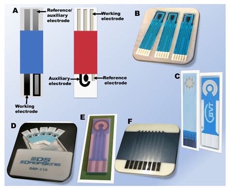 Biosensors Free Full Text Printed Electrodes In Microfluidic Arrays