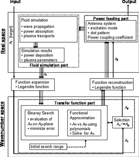 diagram of a hyper simulation system download scientific diagram