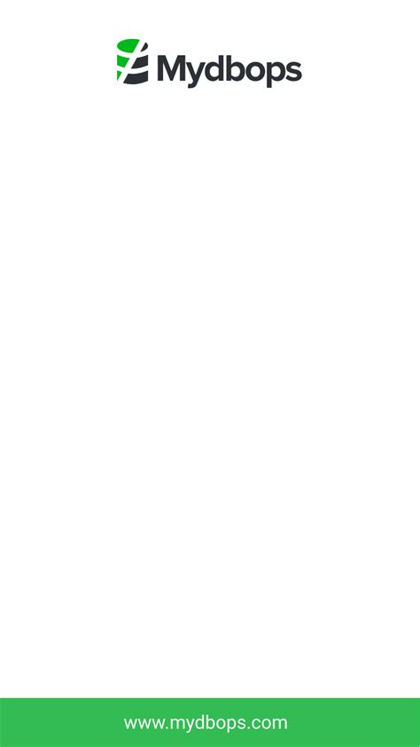 Karthik Pr On Linkedin Mysql Innodb Performance Features