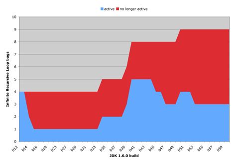 Chapter 12 Data Mining Of Bugs With Findbugs™