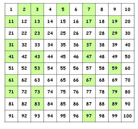 Prime Number Program In Java Prime Checker Java Code Letstacle