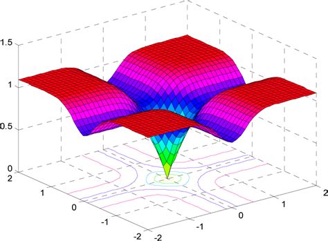 Entropy Free Full Text Minimum Error Entropy Algorithms With Sparsity Penalty Constraints