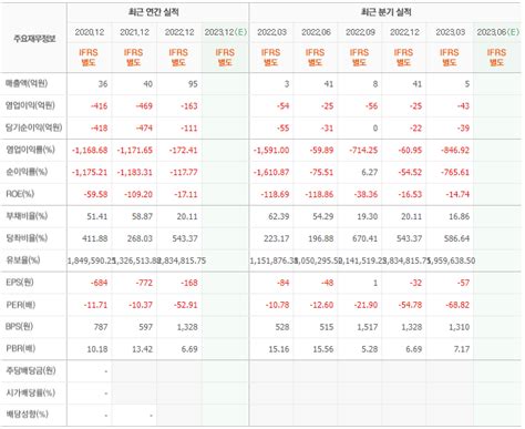 코오롱티슈진 연봉 2022년 기준 공시자료