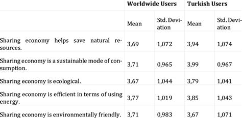 Descriptive Analysis Sustainability Download Scientific Diagram