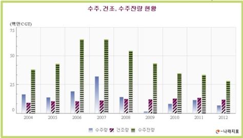 조선소취업조선소알바 거제도조선소취업건강검진고액알바후기조선소수주 네이버 블로그
