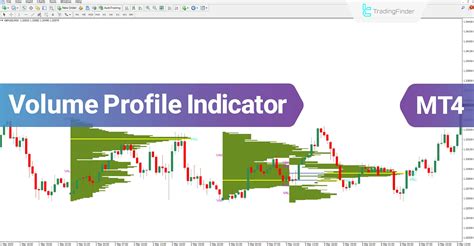 Volume Profile Indicator For Metatrader 4 Free Download
