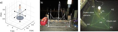 Color Online Array Configuration A Hydrophones Black Dots With
