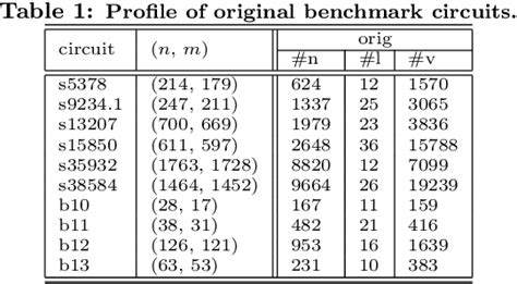 Table From Interpolating Functions From Large Boolean Relations