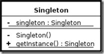 A Design Pattern A Day The Singleton Pattern