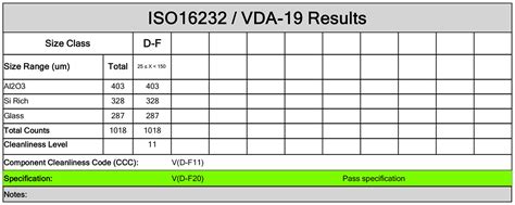 Monitoring Technical Cleanliness With Automated Sem And Eds Nanoscience Instruments