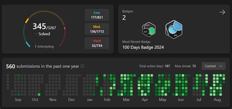 Devyess Buchha On Linkedin 🌟 Consistent Growth In Data Structures