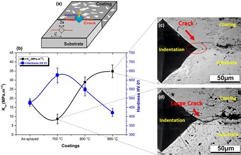 Effect Of Annealing Temperature On The Microstructure Evolution
