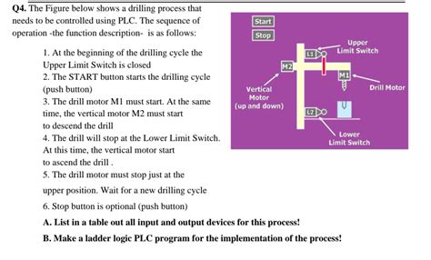 Solved Q4 ﻿the Figure Below Shows A Drilling Process That