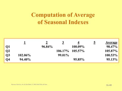 Unit5 Time Series Forecasting And Index Numbers Ppt