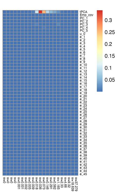 multi condition differential expression analysis in single cell rna seq