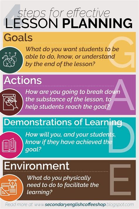 Simple Steps For Lesson Planning