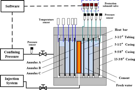 Structure Of The Experiment Setup A The Experiment Setup B The