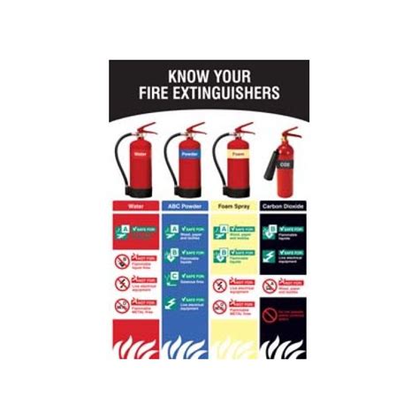 Know Your Fire Extinguishers Poster