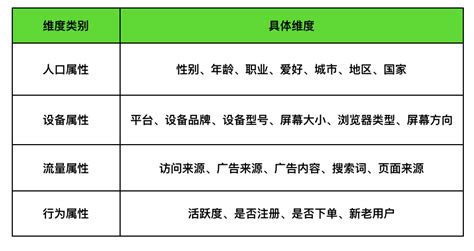 原来bi产品的各业务看板还可以这么用 搜狐大视野 搜狐新闻