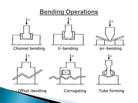 Sheet Metal Operations PPTX