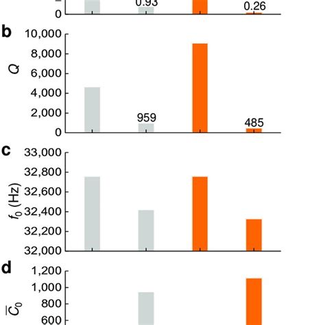 Dynamic Characteristics Of The Electrically Driven Tuning Fork And