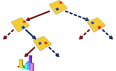 Principle Of Randomized Tree A Patch Is Dropped In The Decision Tree Download Scientific