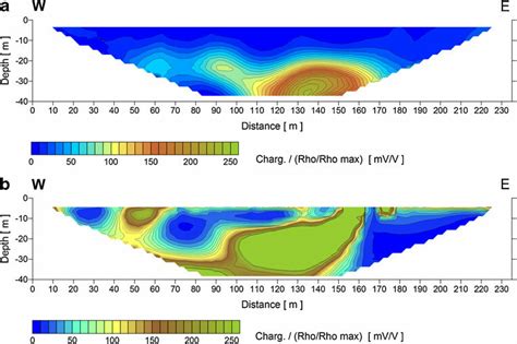 Ratio Of The Chargeability Values With Respect To The Normalised Download Scientific Diagram