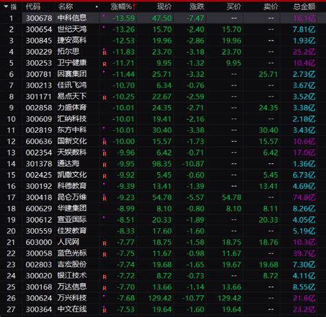 6万亿赛道崩了！4倍大牛股20cm跌停！