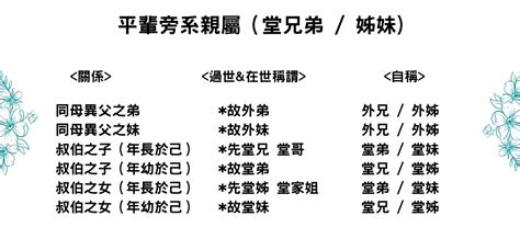 家族稱謂表 雲端電子訃聞