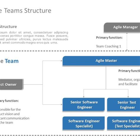Agile Team Structure PowerPoint Template
