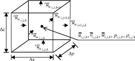 Figure 3 From A Conservative Cip Method For Violent Free Surface Flows Semantic Scholar